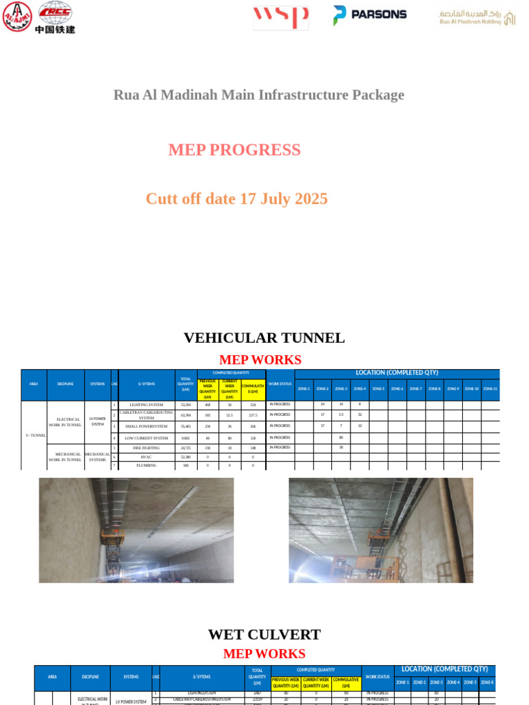 MEP Report - 20.07.2025 | PDF | Manufactured Goods | Electricity