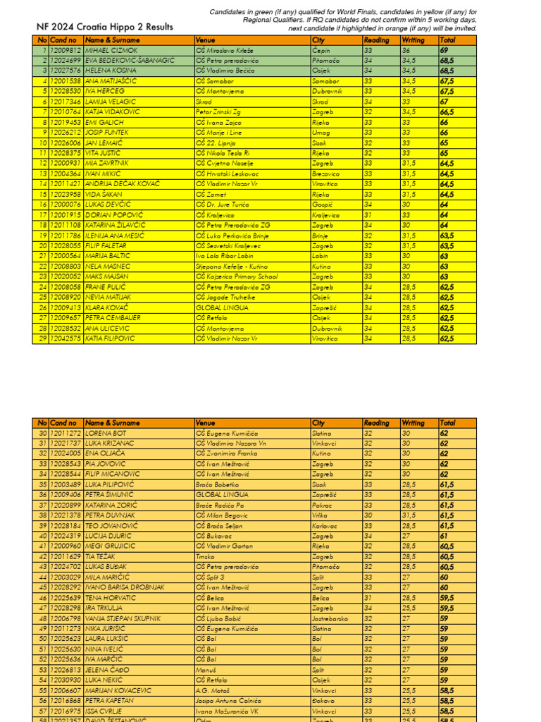 NF 2024 Croatia Hippo 2 | PDF | Croatia
