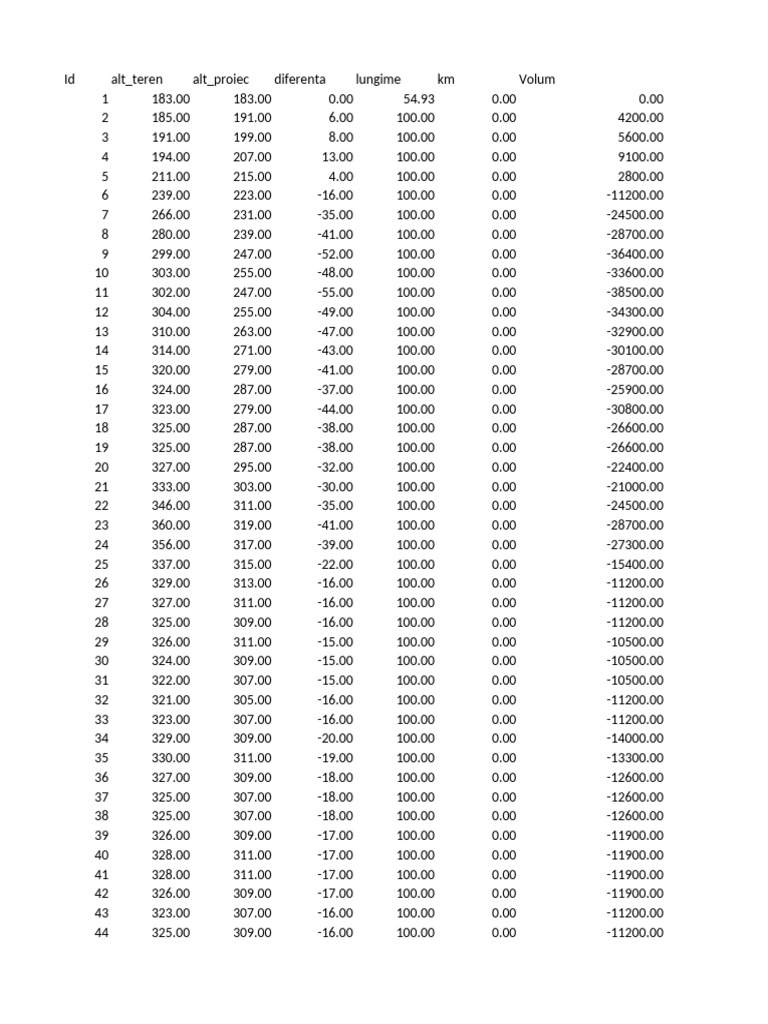 Drum Proiect Excel | PDF