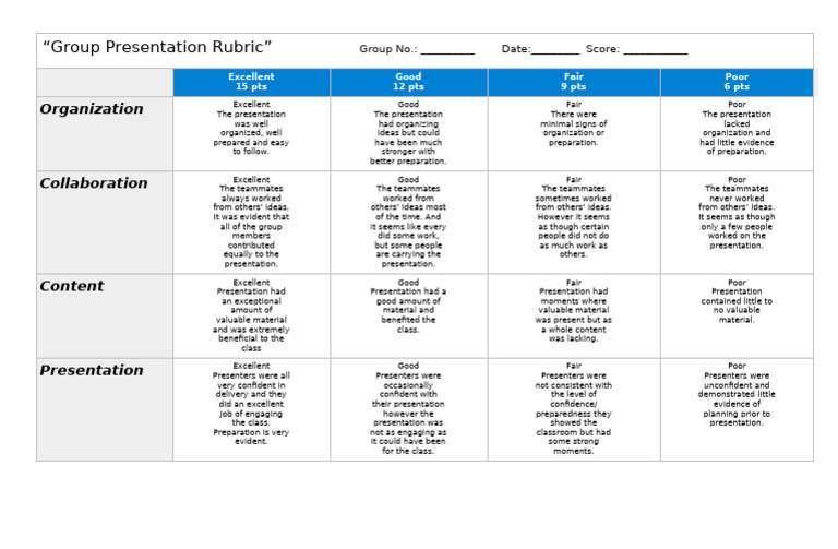 Group Presentation Rubric | PDF