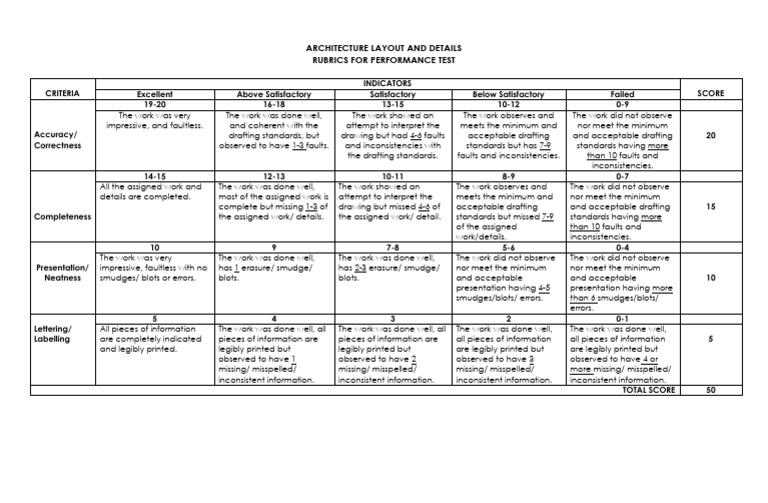 Rubrics - PT - 50 Pts | PDF