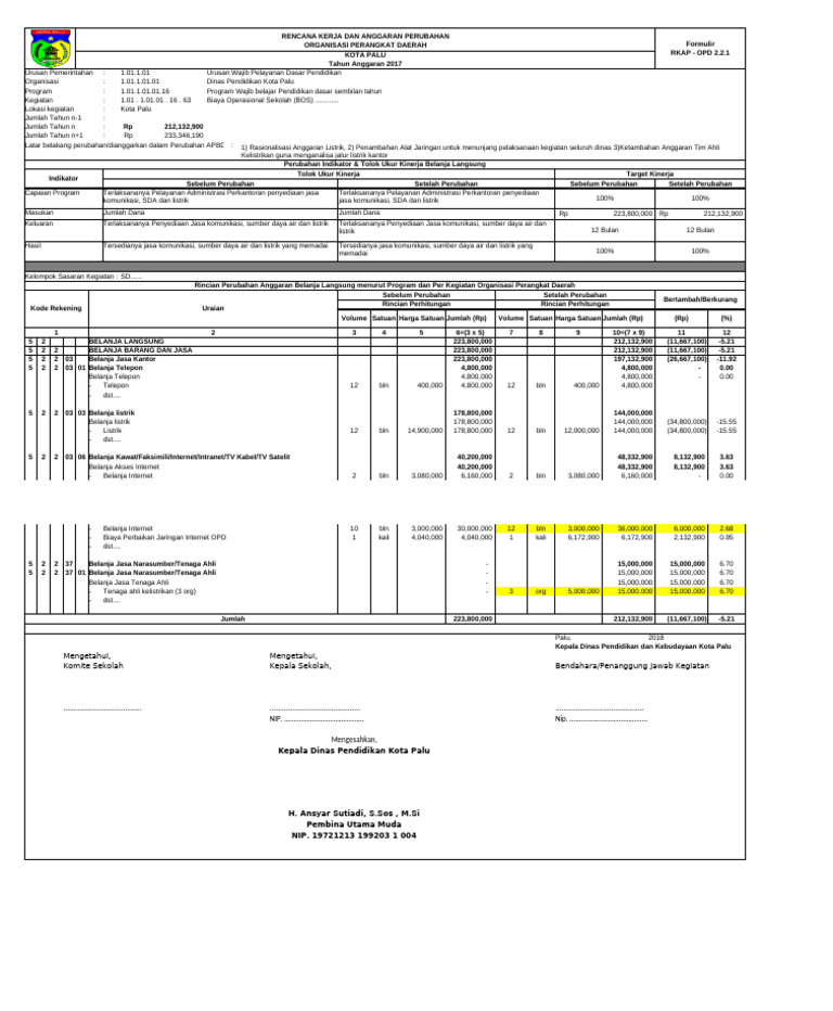 Contoh Format RKAS Perubahan 2018 | PDF