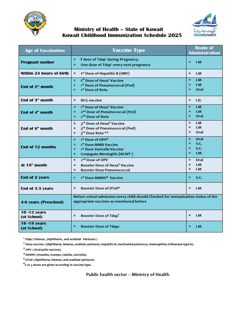 Kuwait Childhood Immunization Schedule 2025 | PDF | Vaccines | Drugs