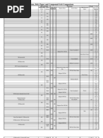 Grit Size Comparison Chart | PDF | Abrasive | Materials