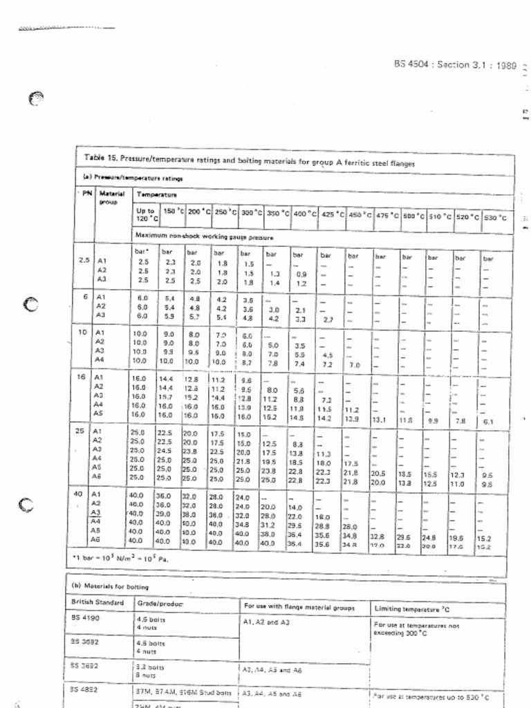 PN Flange Rating | PDF