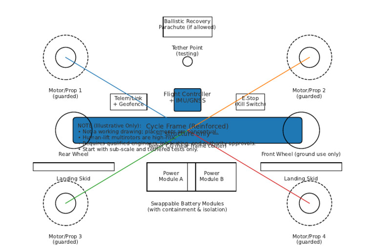 Flying Cycle Layout v1 | PDF