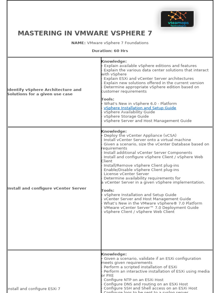 VMware vSphere 7 Mastery Guide | PDF | Replication (Computing) | Server ...