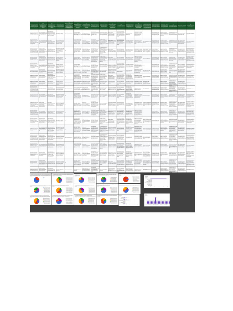 Penilaian KP Officer, Foreman Dan SPV | PDF