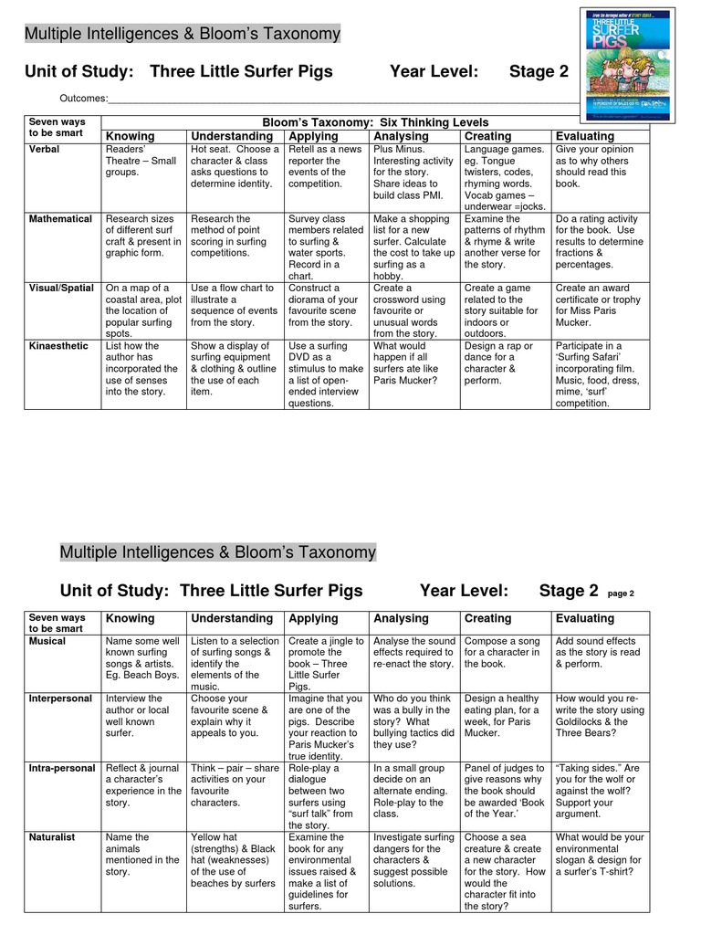 Multiple Intelligences & Bloom's Taxonomy | Download Free PDF ...