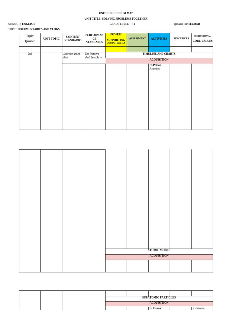 10th Grade English Curriculum Map | PDF | Chemical Elements | Periodic ...