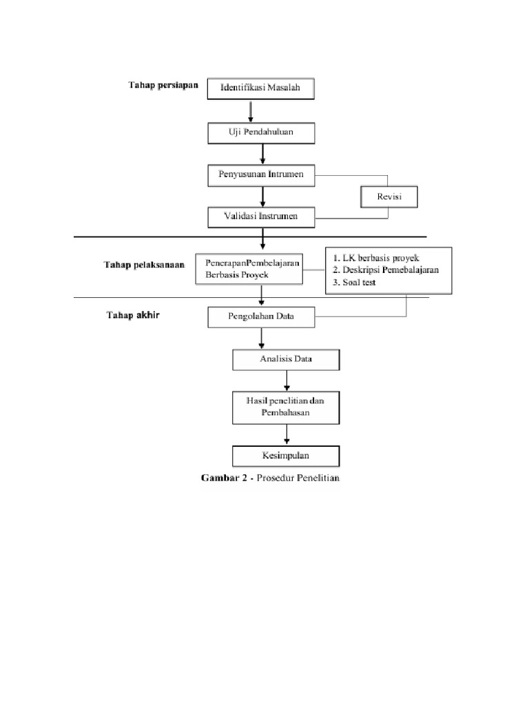 Bagan Alir Penelitian | PDF