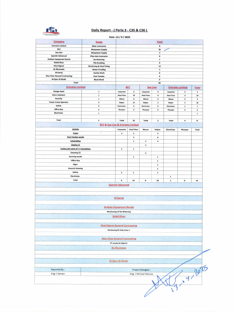 Perla 3 - Daily Report - 13 September 2025 | PDF