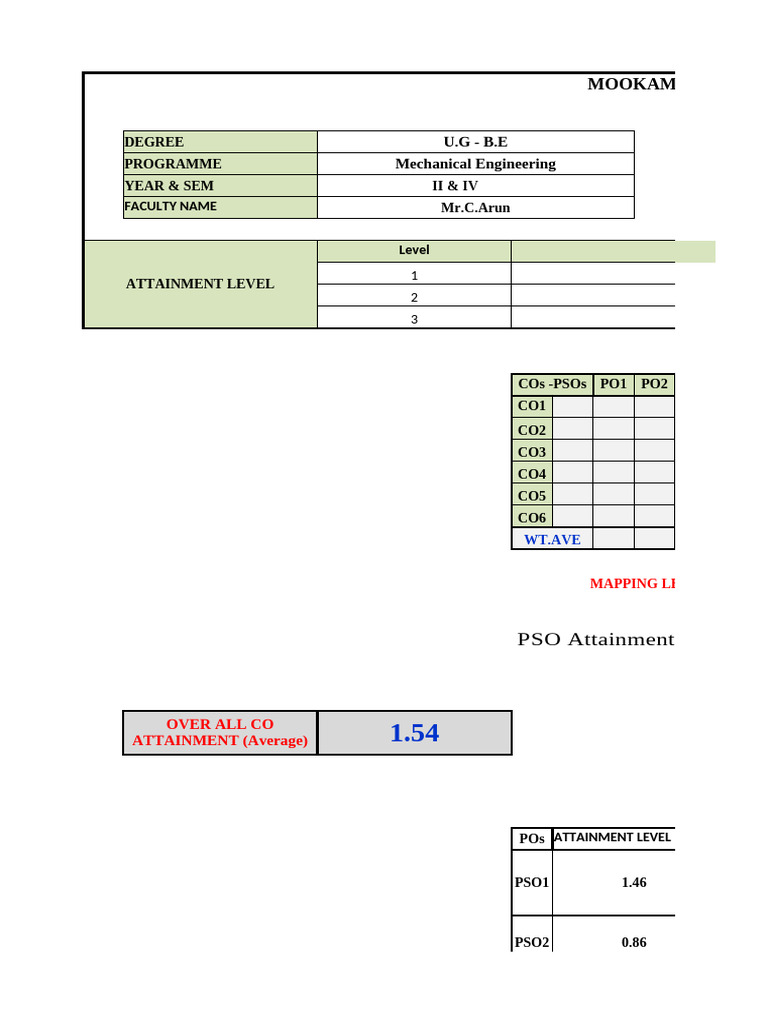 Batch 20 Ce8395 Som Copo Attainment CA | PDF