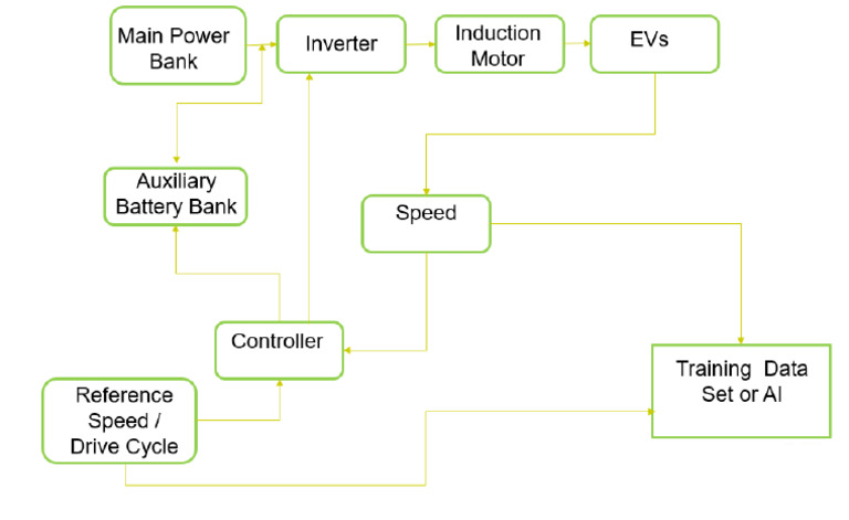 Block Diagram 103127 | PDF