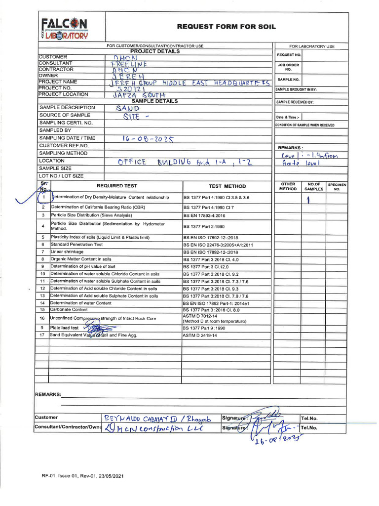 Dry Density-Moisture Content, Plate Load Test & Soil Compaction Test by ...