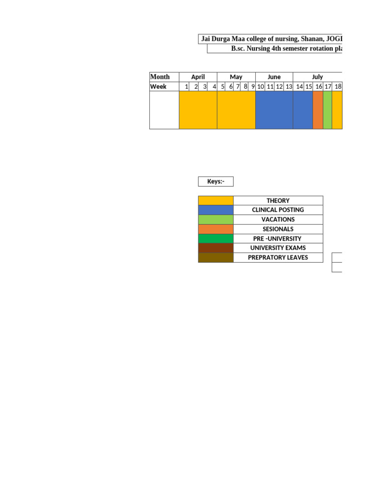 Rotation Plan | PDF