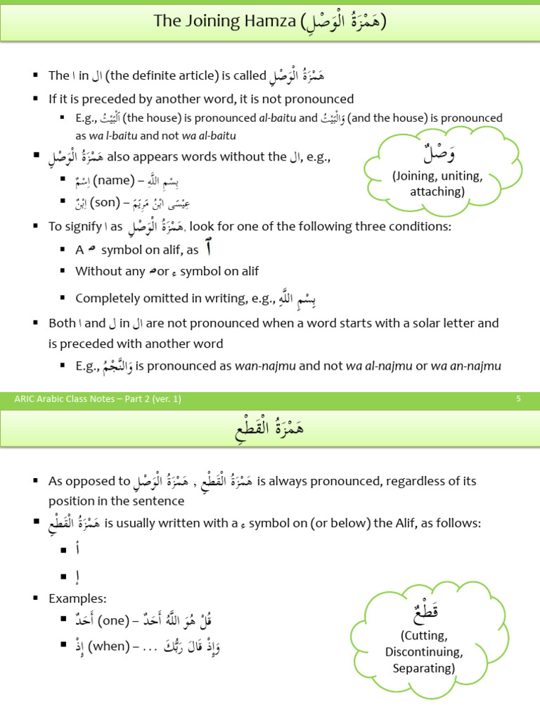 Understanding Hamzat Wasl in Arabic | PDF | Languages Of Israel | Collation