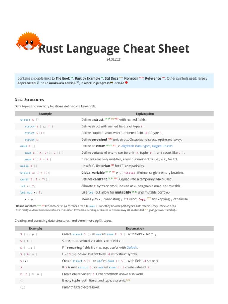 Rust Cheat Sheet | PDF | Pointer (Computer Programming) | Variable (Computer Science)