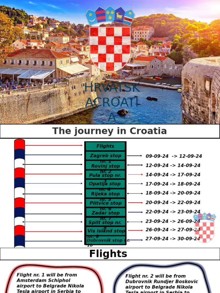 English Travel Itinerary | PDF | Croatia