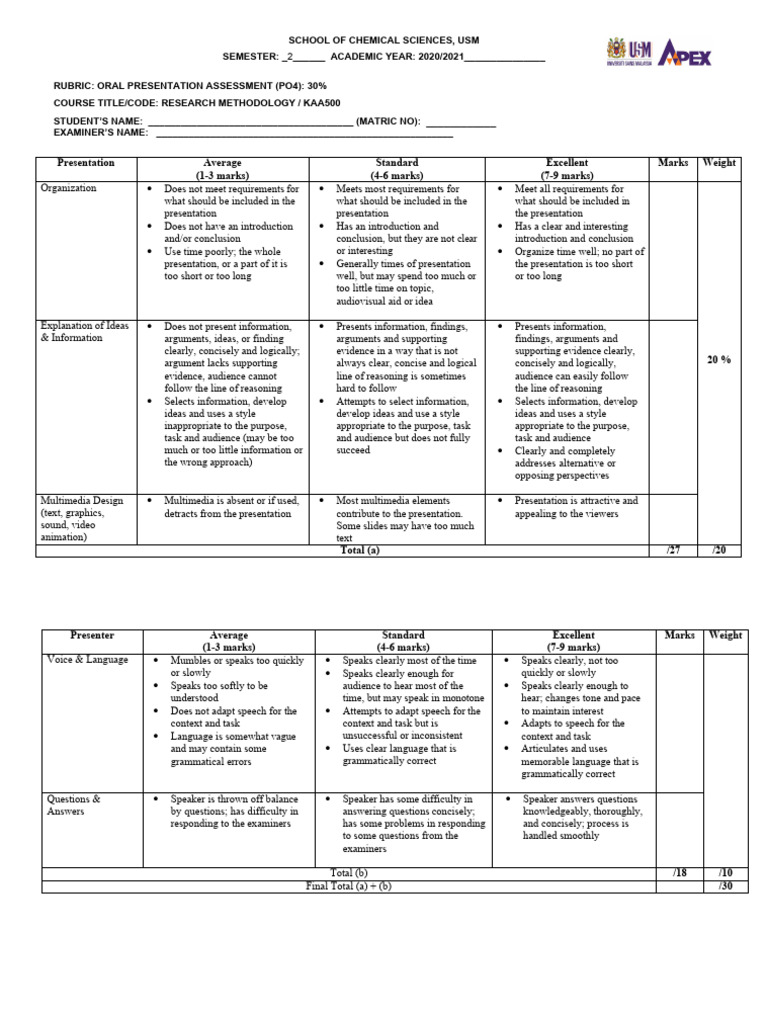 6th Grade Oral Presentation Rubric | PDF | Argument | Speech