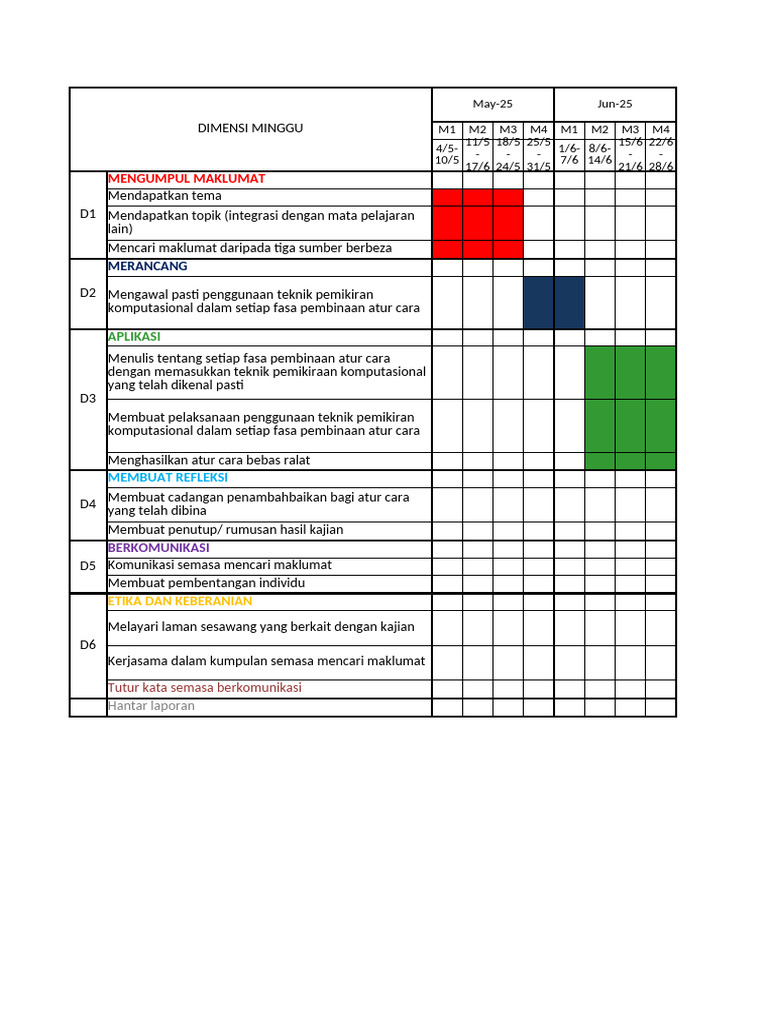 Rencana Pembelajaran Pemrograman 2025 | PDF