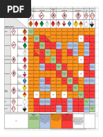 IMDG Code Segregation Guide | PDF | Dangerous Goods | Working Conditions