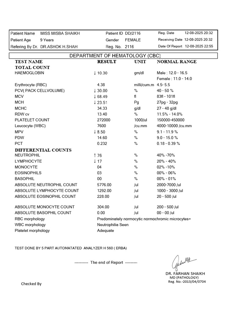 Miss Misba Shaikh - 2116287277 | PDF | White Blood Cell | Tissue (Biology)