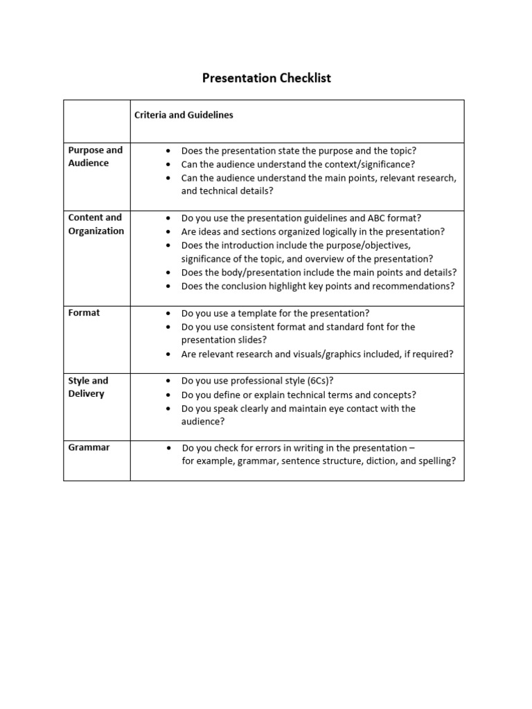Presentation Preparation Checklist | PDF