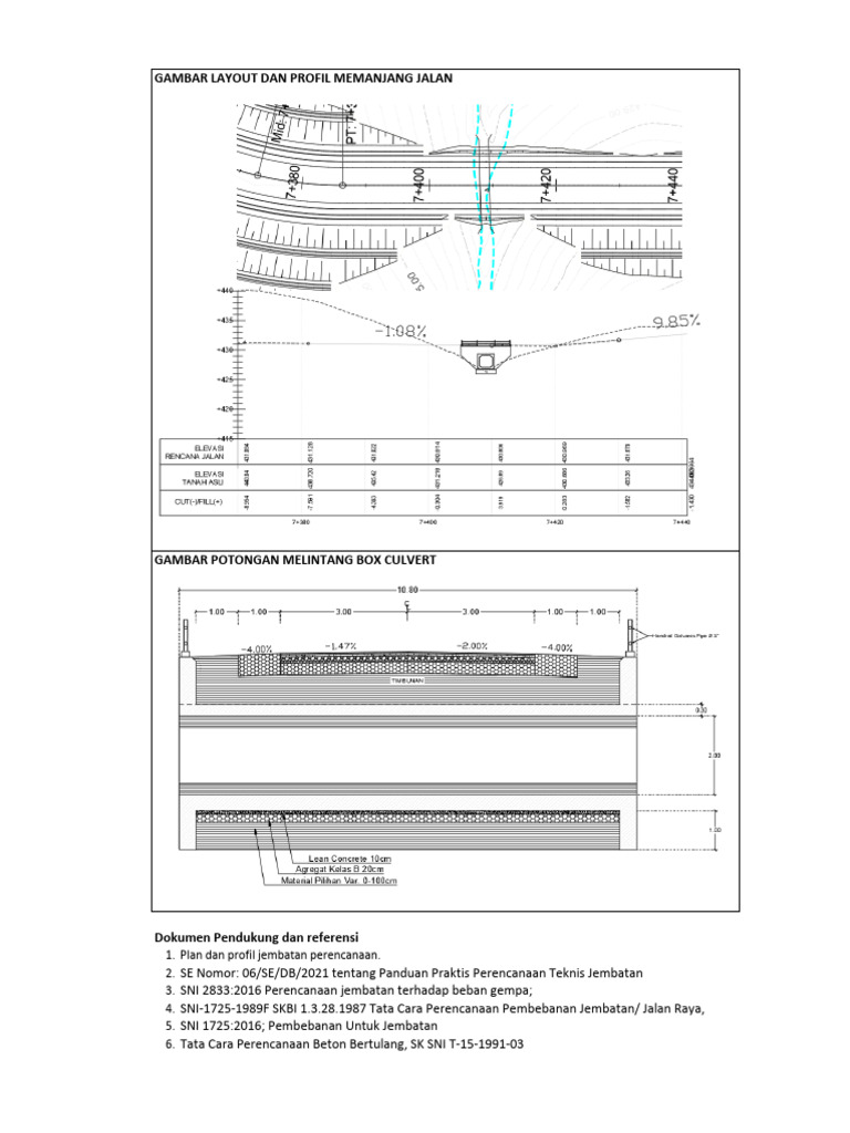 Analisis Box Culvert 2x2 Jalan Akses 1 | PDF
