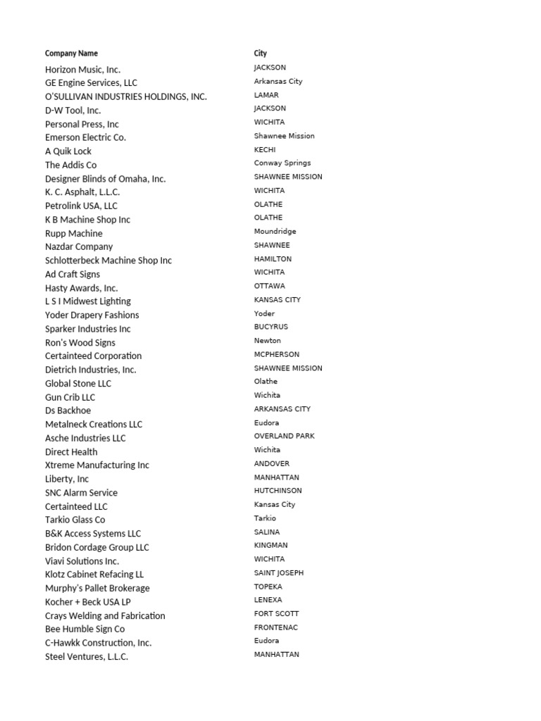 Manufacturing Company List 2021 | PDF | Kansas | Wichita