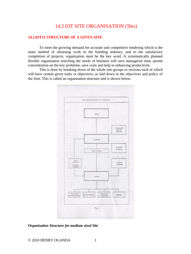 Cap 3 Site Organization | PDF | Leadership | Motivation