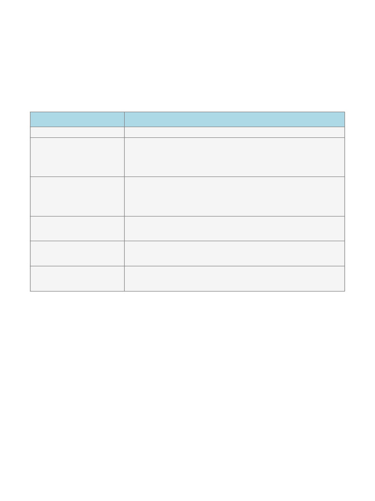 PMMY Document Checklist | PDF