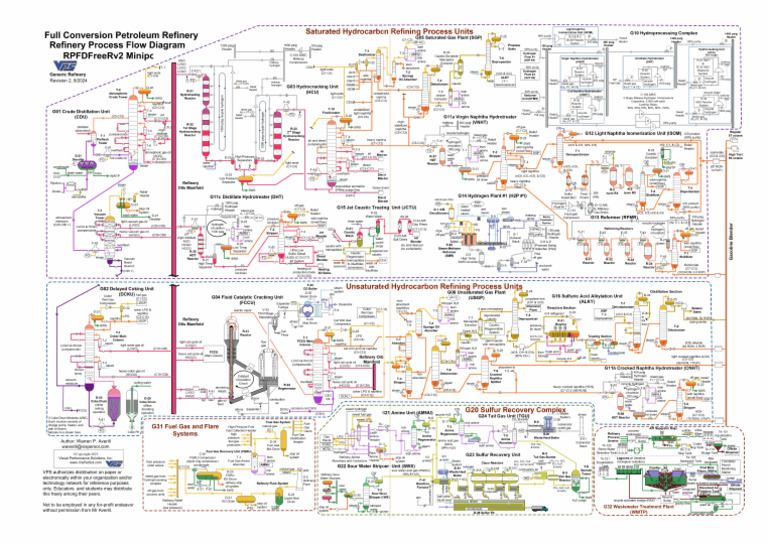 Full Conversion Refinery | PDF