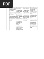 Found Poetry Rubric | PDF