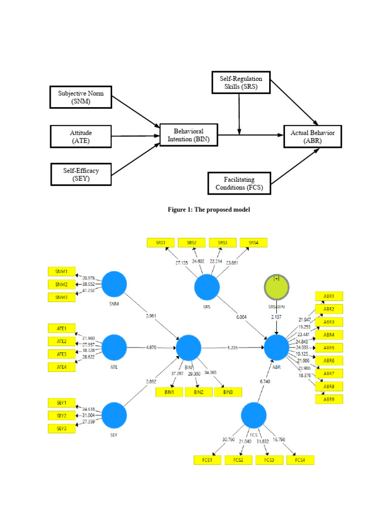 Factors Influencing Behavioral Intention and Actual Behavior in Self ...