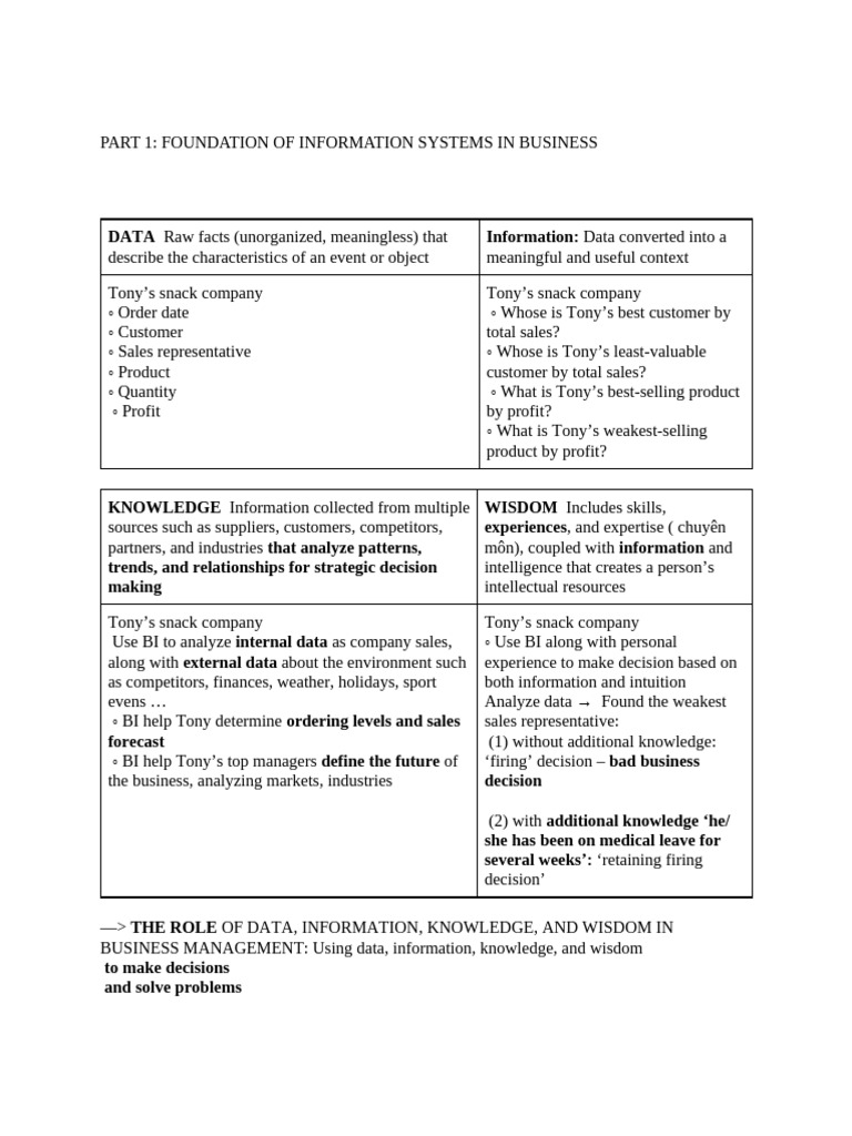 Data, Information, and IT in Business | PDF | Software Development ...