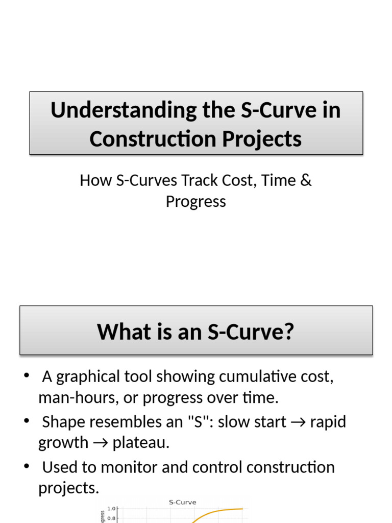 S Curve in Construction | PDF