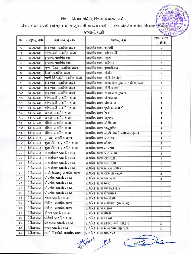 School List | PDF