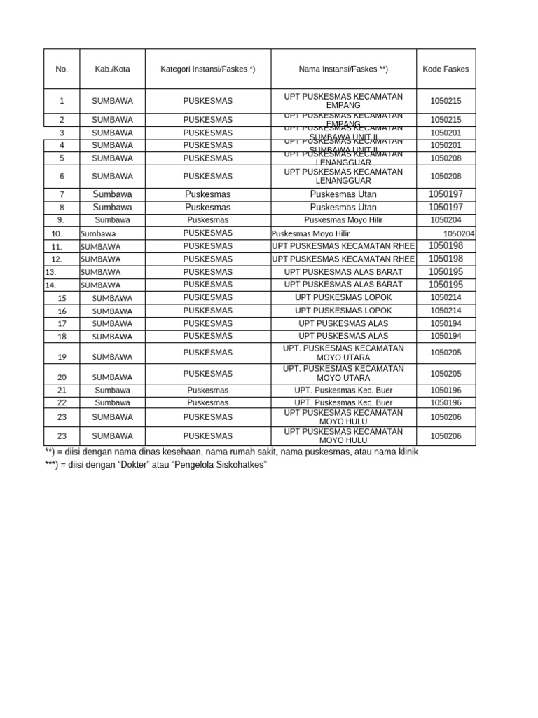 Format Tabel Usulan Nama Nama Pengguna SISKOHATKES-1 | PDF