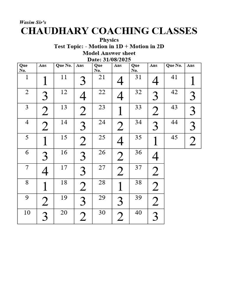 AK_Major Test_5 (RB) 31.08.25 | PDF