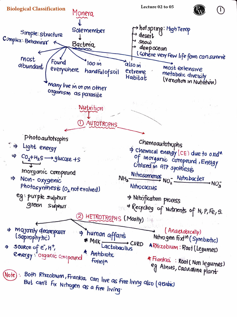 Biological Classification - Handwritten Notes 01 (Lec-02 To 05 ...