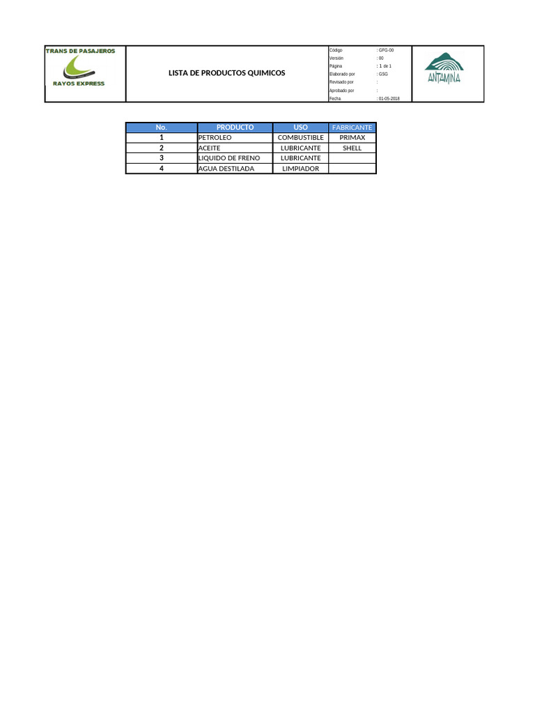 Lista Hojas MSDS | PDF