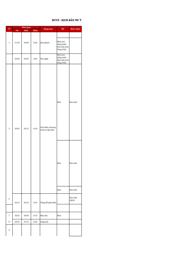 BCVN MC Script Yep 2023 Final 2 | PDF