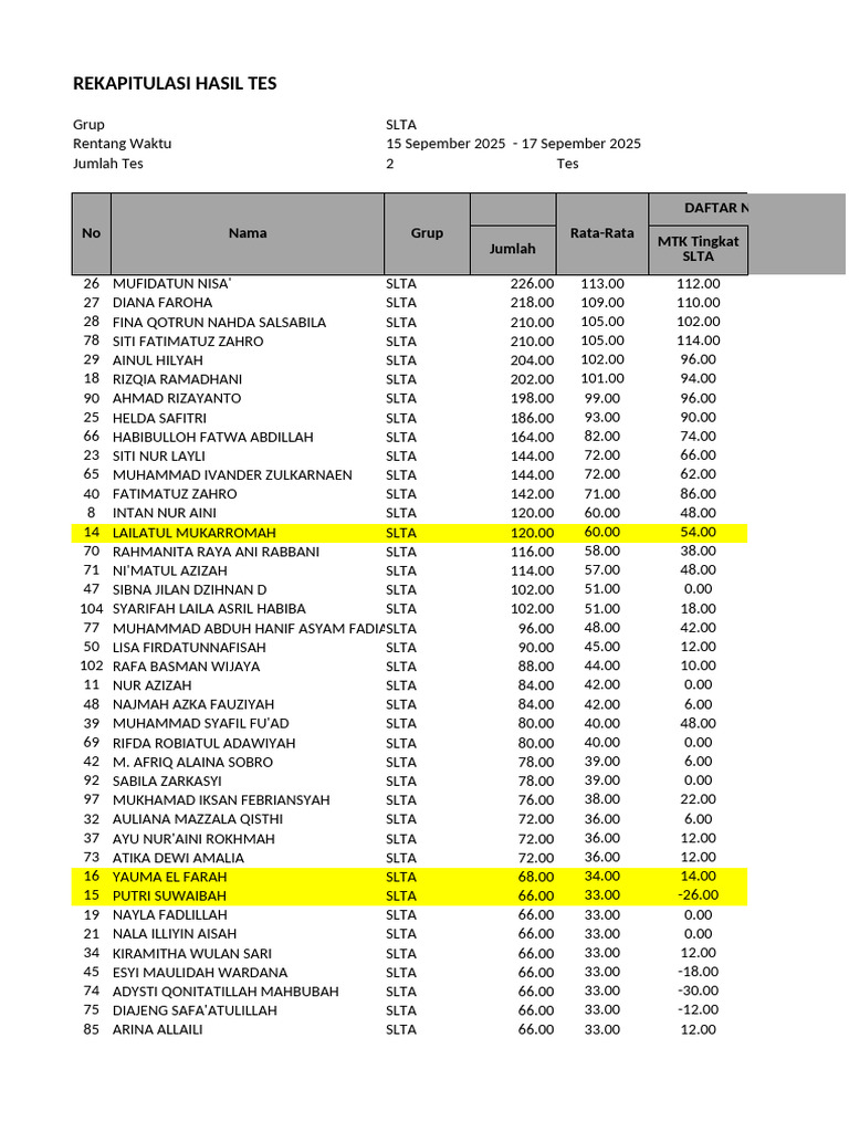 Data Rekap Hasil Tes - SLTA | PDF
