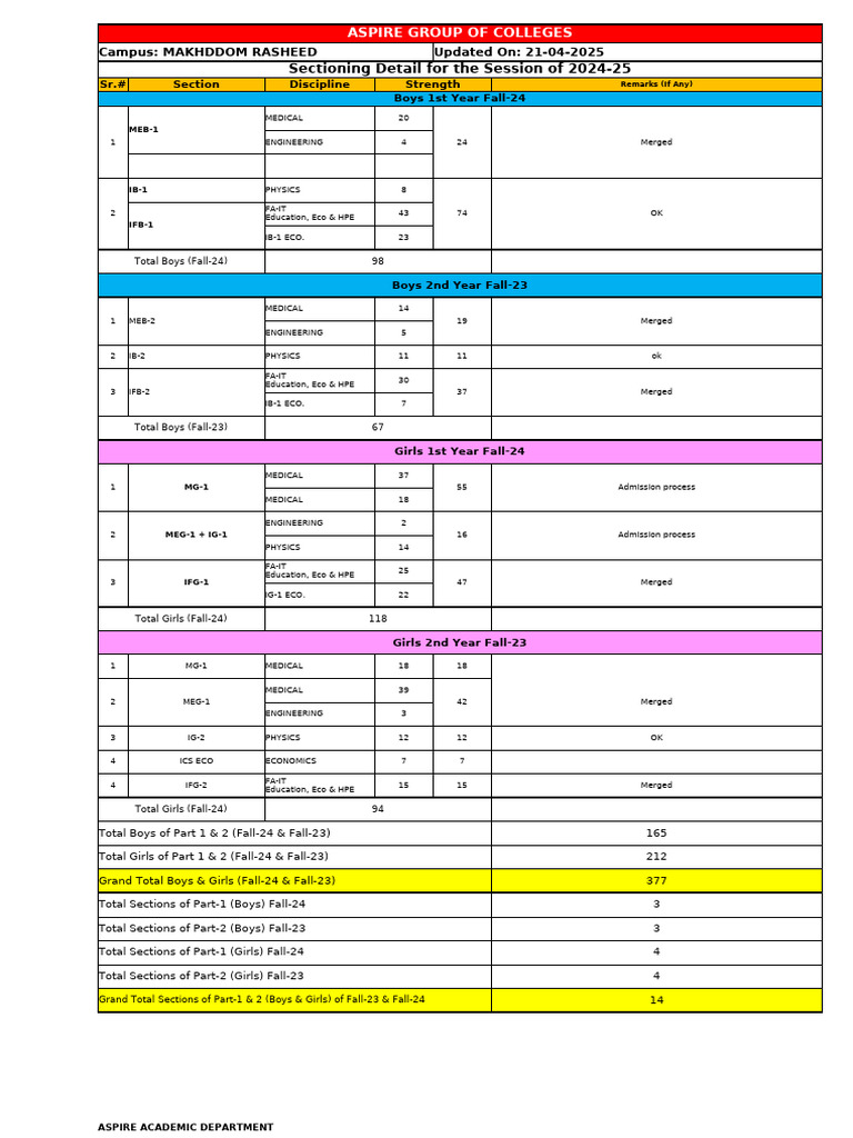 Aspire College Sectioning Details 2024-26 | PDF
