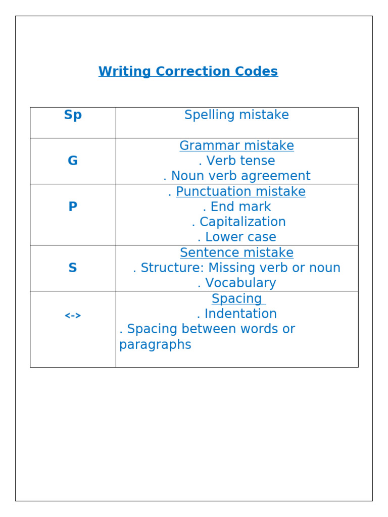 Writing Correction Codes | PDF
