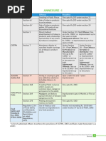 2023 Updated COTPA ACT 2003 | PDF | Tobacco Smoking | Addiction