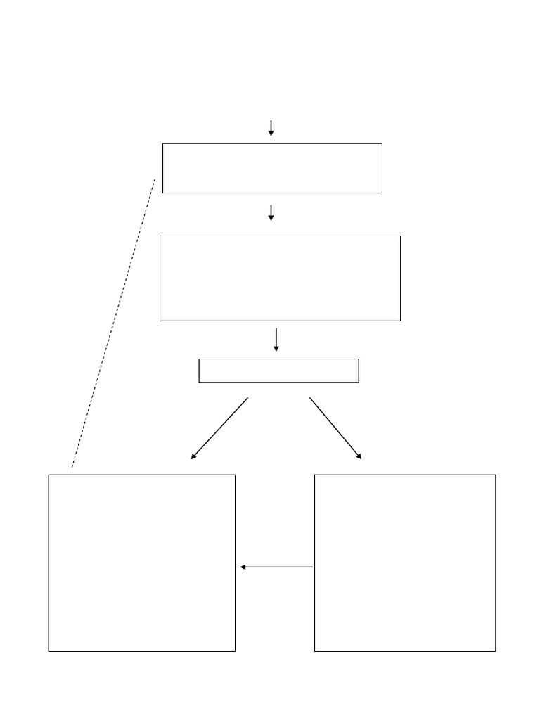 Salkovskis OCD Model Overview | PDF