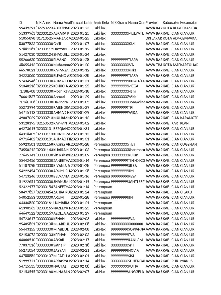 data-individu-kohort-bayi-1030533-e78fa026-21da-4814-9dd1-b8742582ba5c | PDF