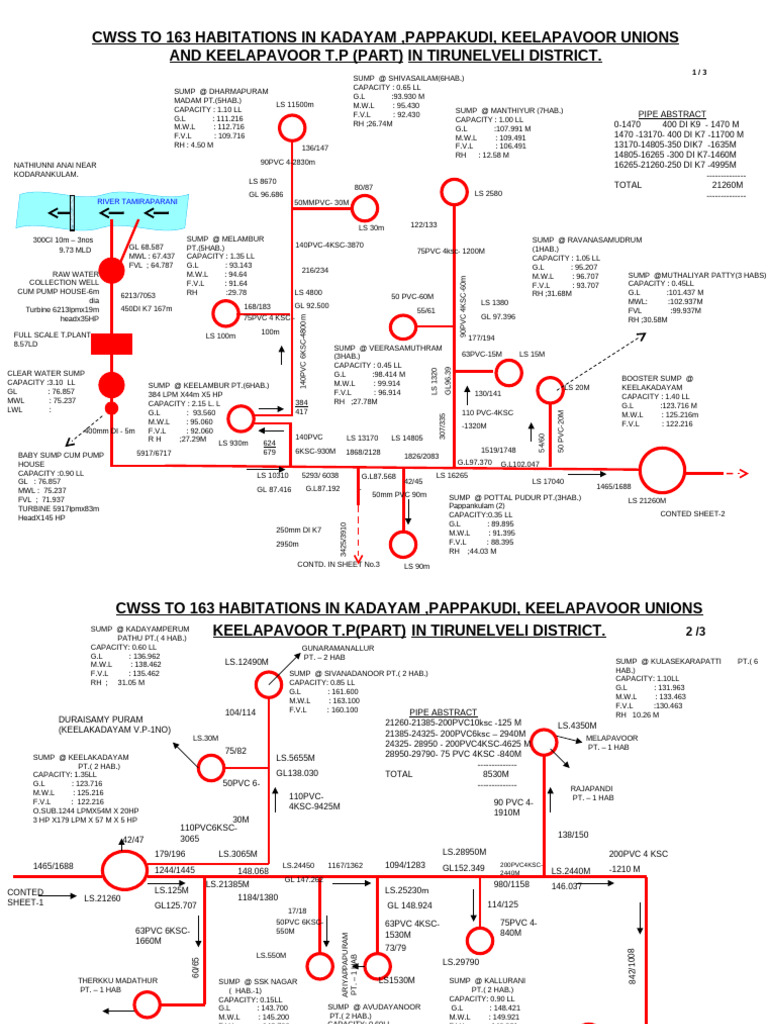Flow-Diagram 163 Keelapavoor Cwss | PDF